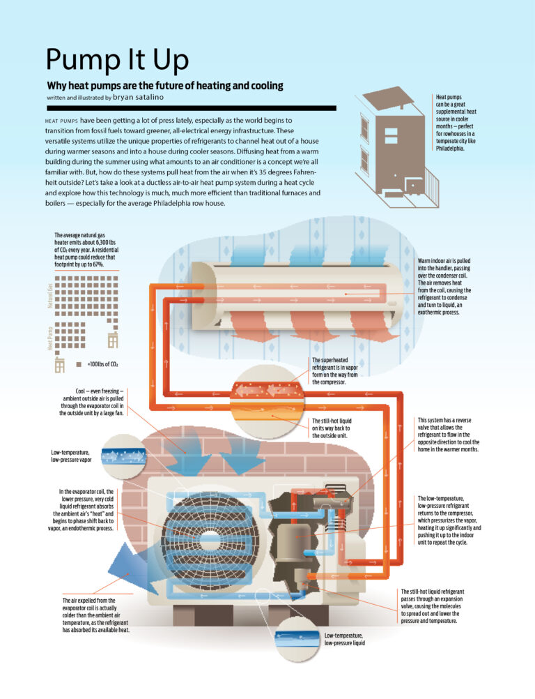 Infographic: Why heat pumps are the future of heating and cooling ...