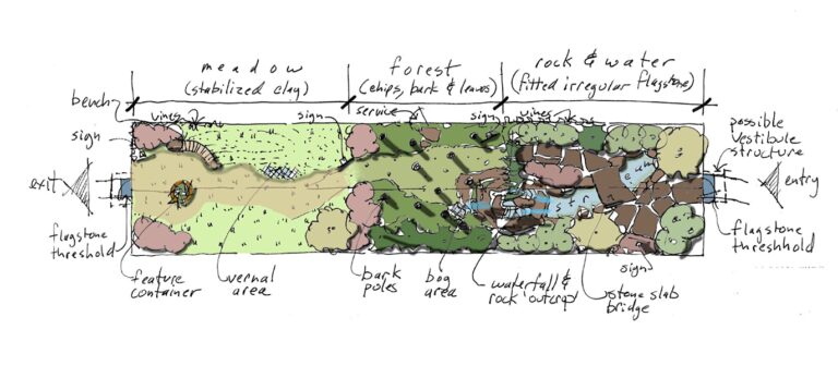 Designing the Environmentally Responsive Landscape - Grid Magazine