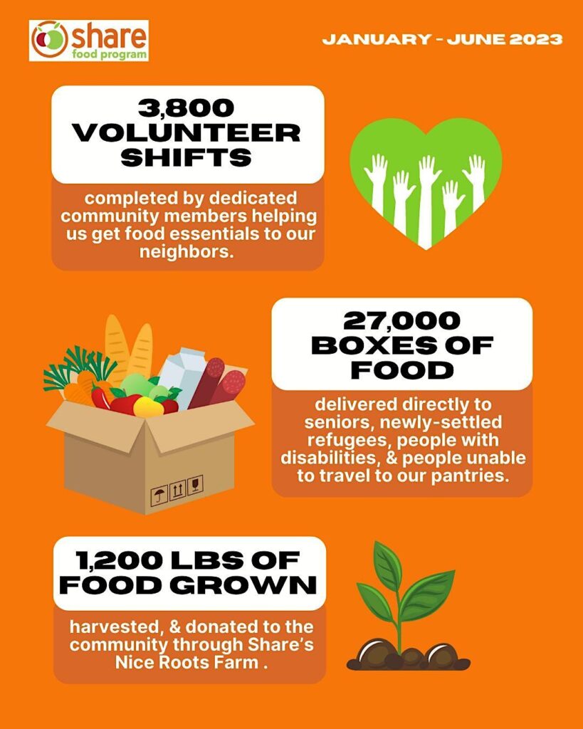 VU PHL & Share Food Program - Grid Magazine