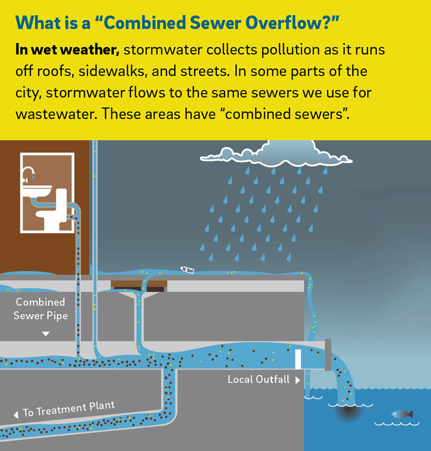 Philly is spending $2B+ to fix its sewage problem. But is Green City ...