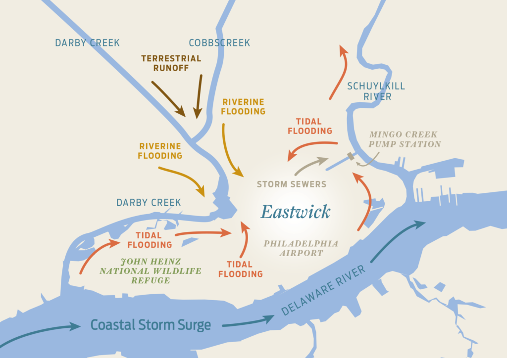 After decades of major flooding in Eastwick, a potential solution is on ...