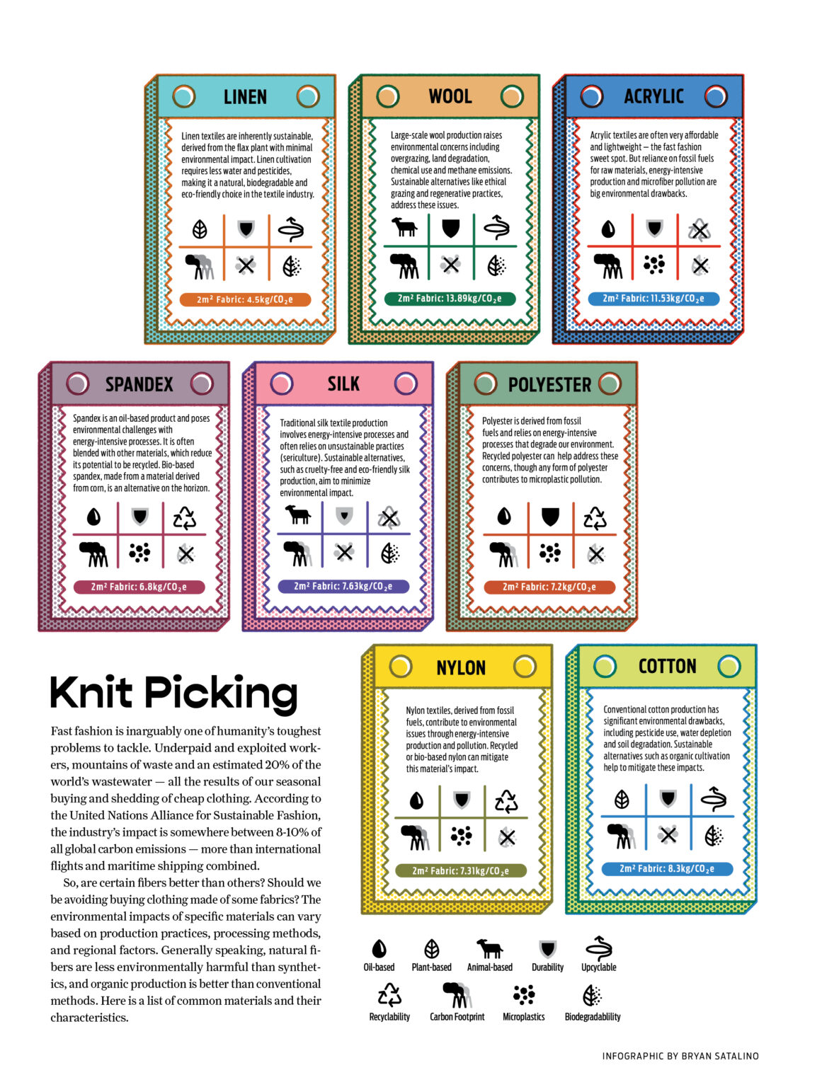 Infographic: Knit Picking - Grid Magazine