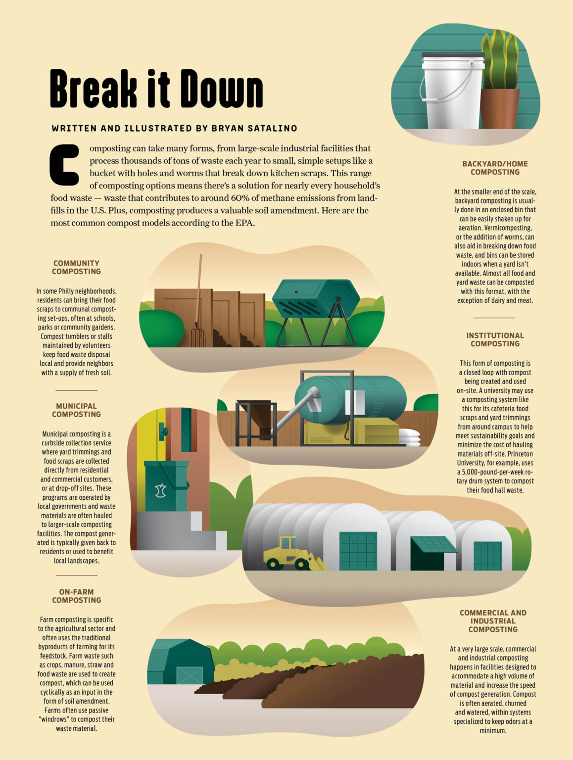 Infographic: Break It Down - Grid Magazine