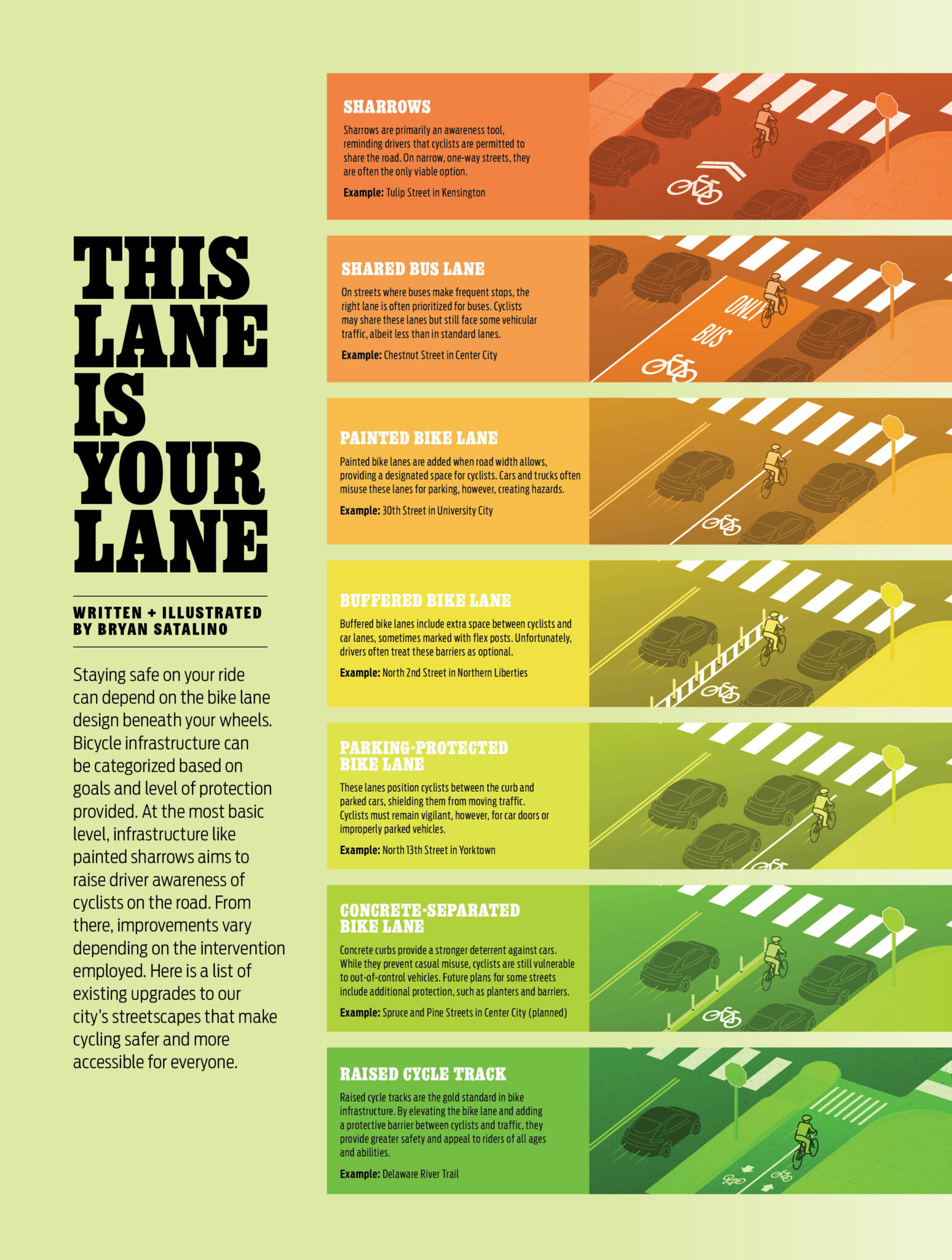 Grid Magazine - Toward A Sustainable Philadelphia